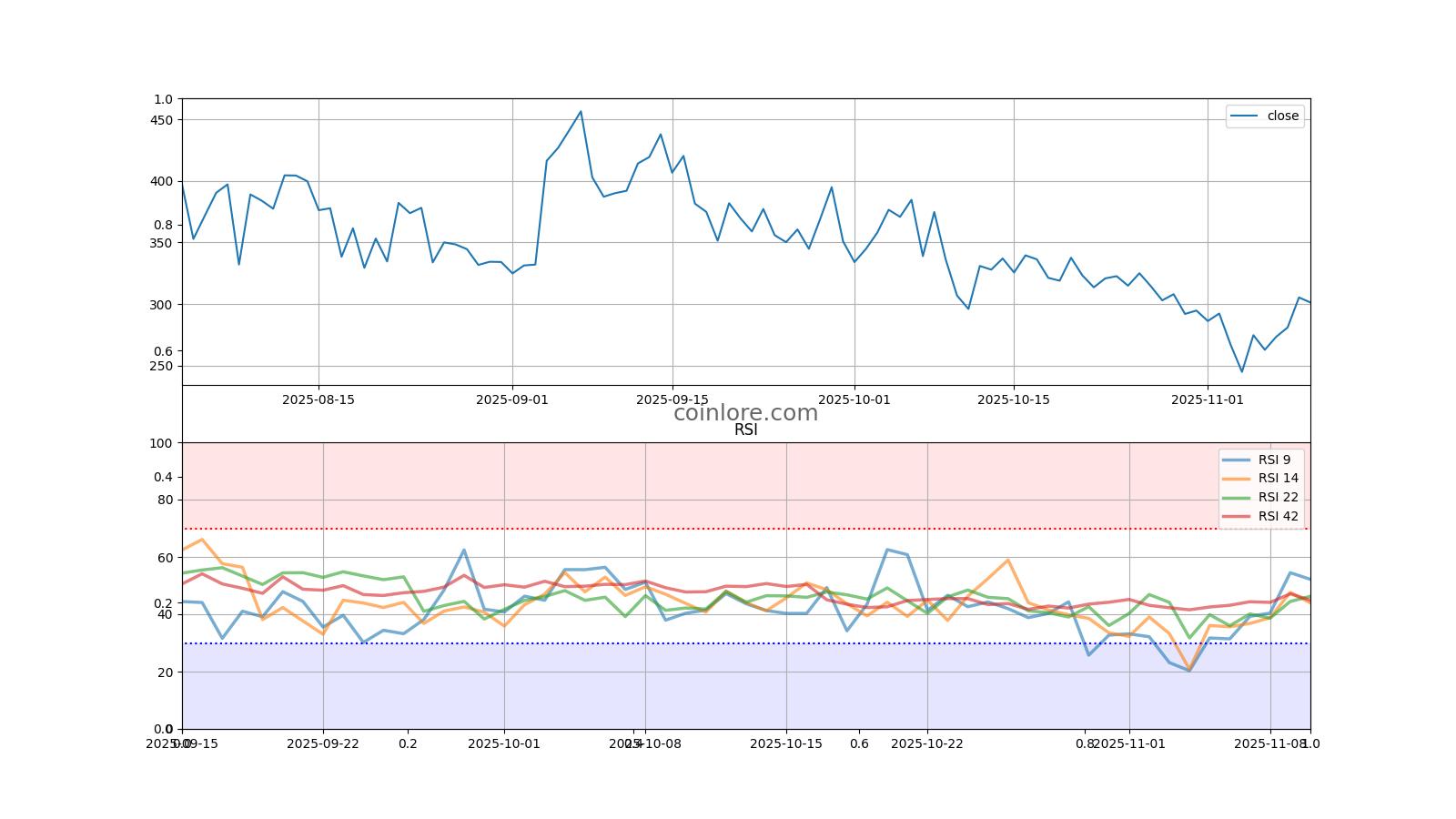 XMON RSI indicator