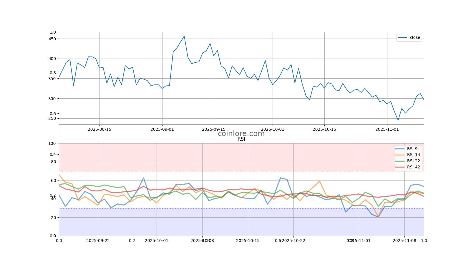 XMON RSI indicator