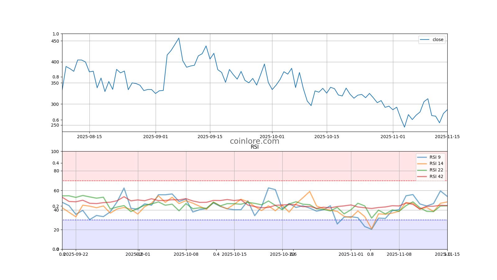 XMON RSI indicator