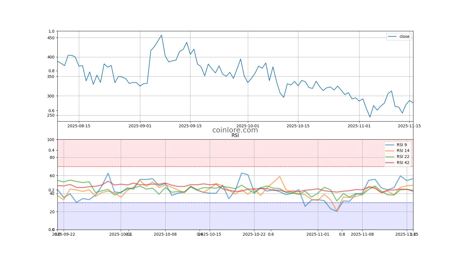 XMON RSI indicator