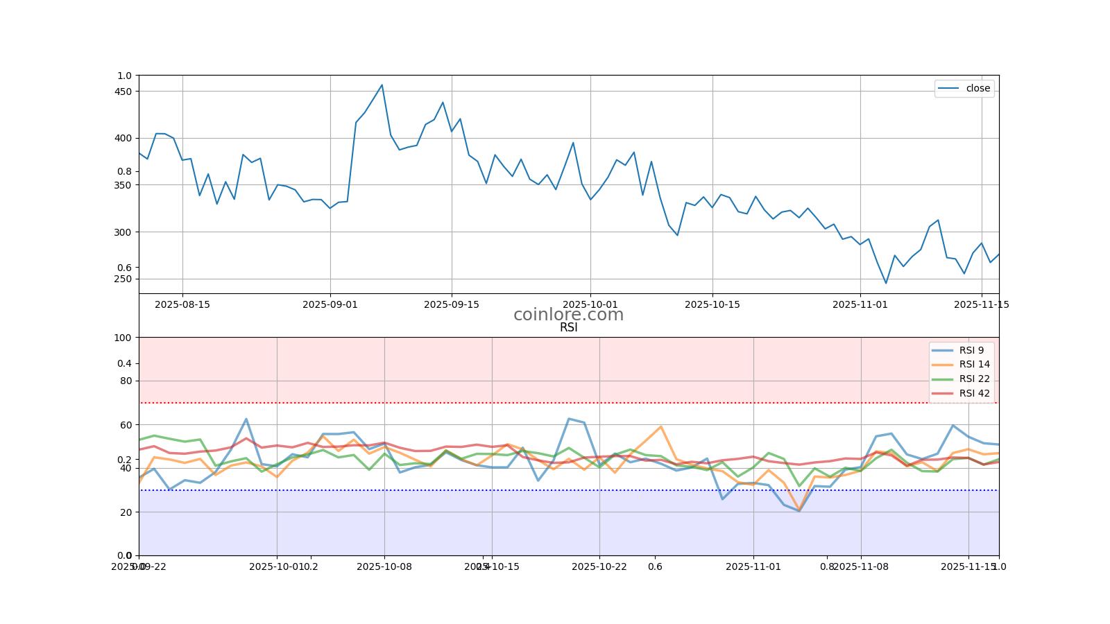 XMON RSI indicator