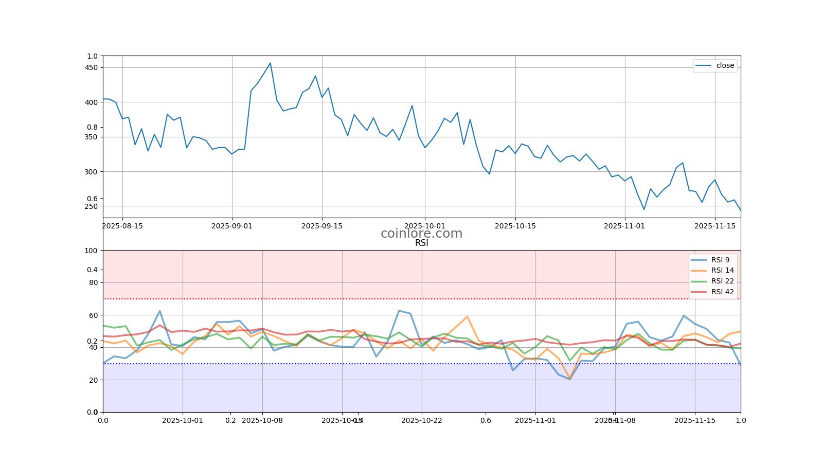 XMON RSI indicator