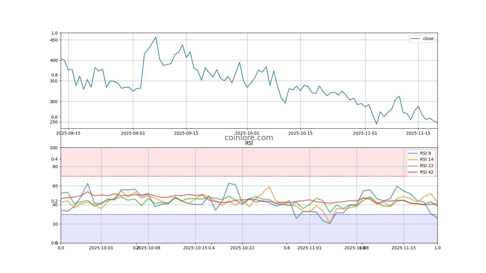 XMON RSI indicator