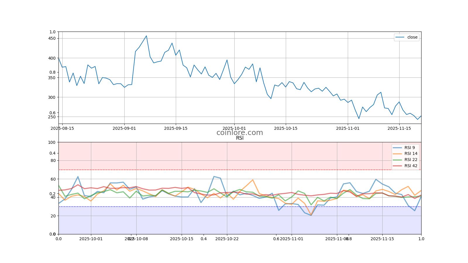 XMON RSI indicator