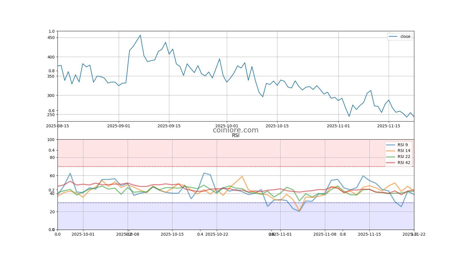 XMON RSI indicator
