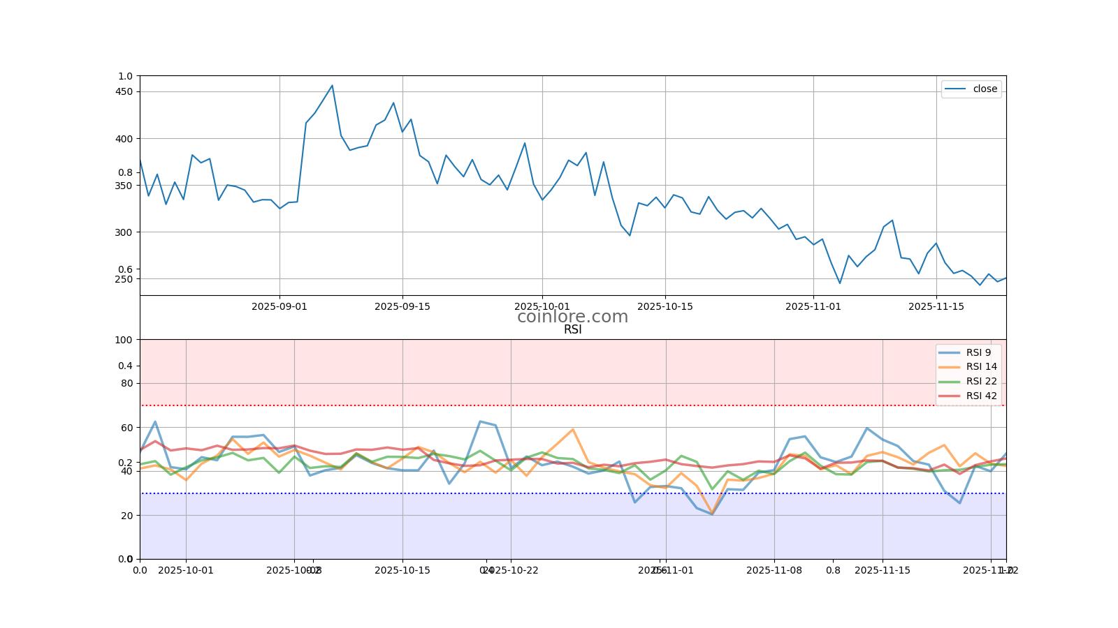 XMON RSI indicator