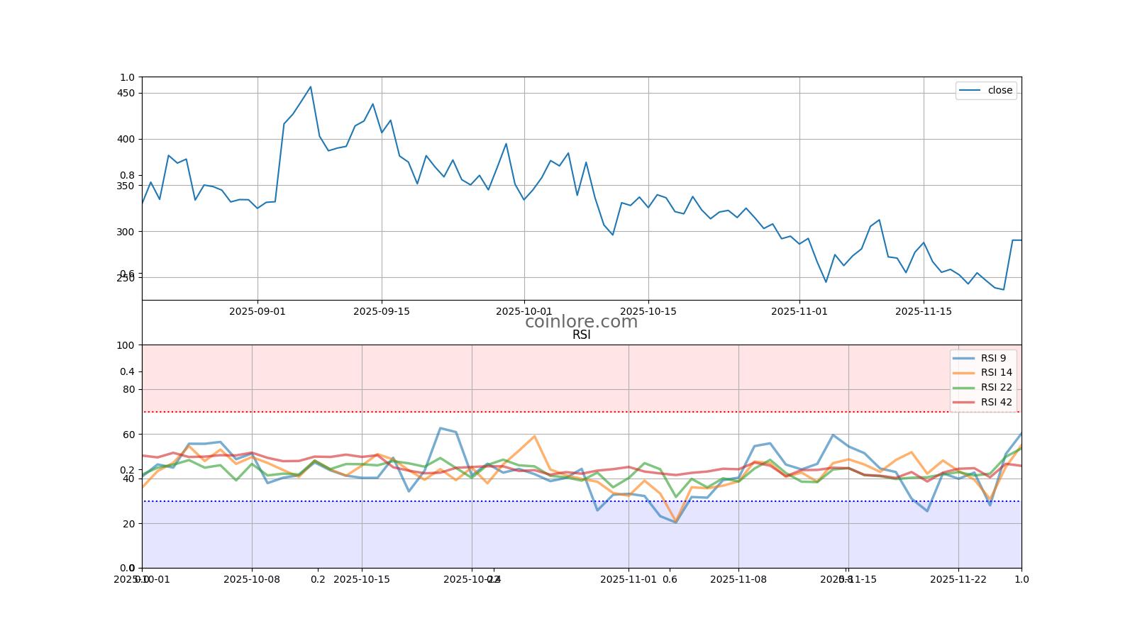 XMON RSI indicator
