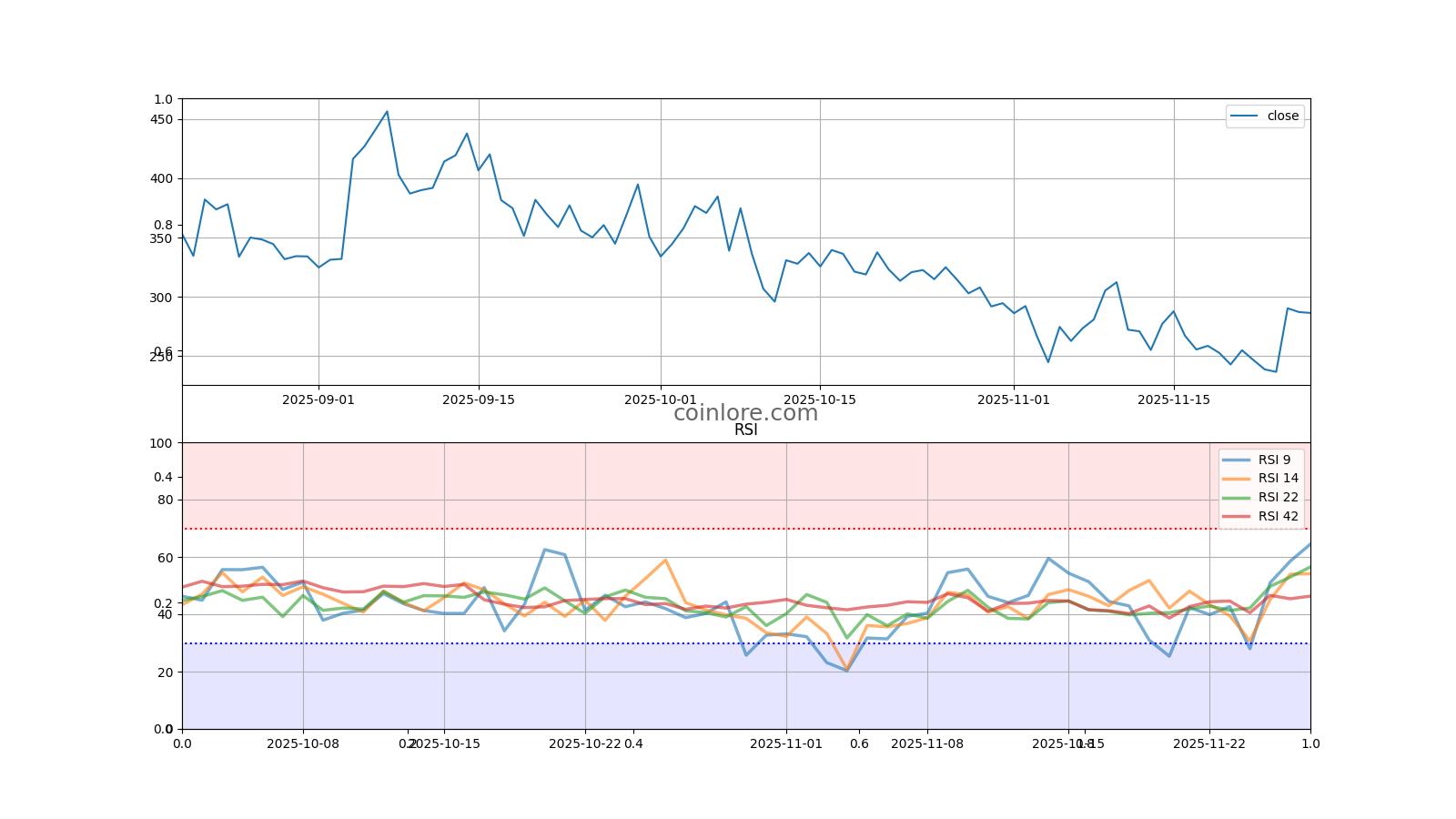 XMON RSI indicator
