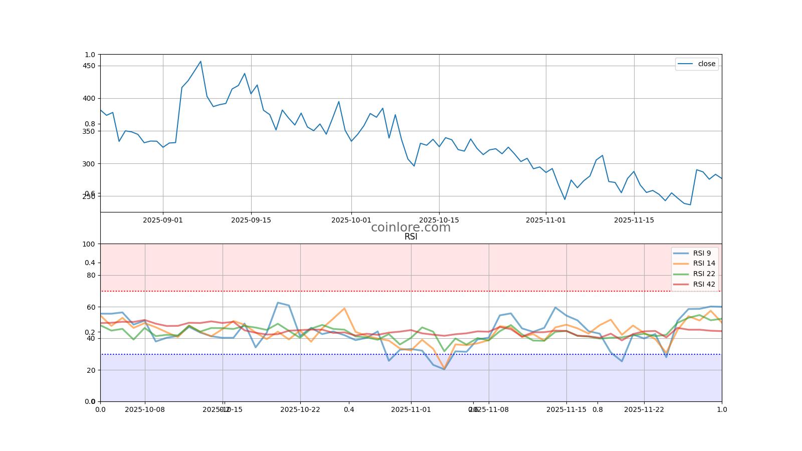 XMON RSI indicator