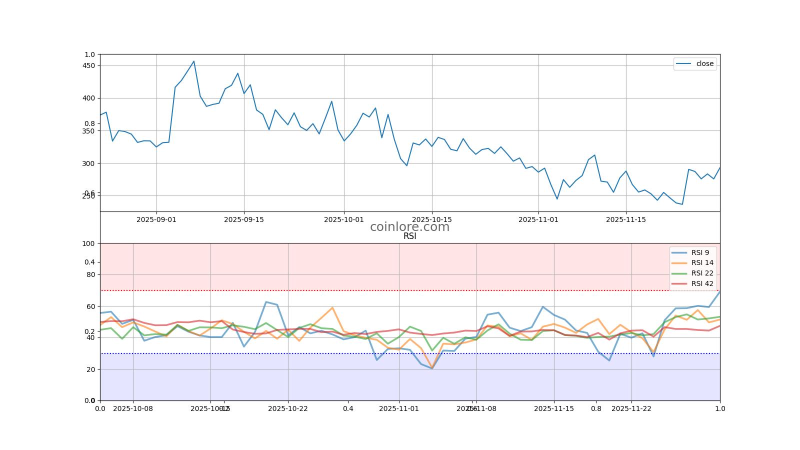 XMON RSI indicator