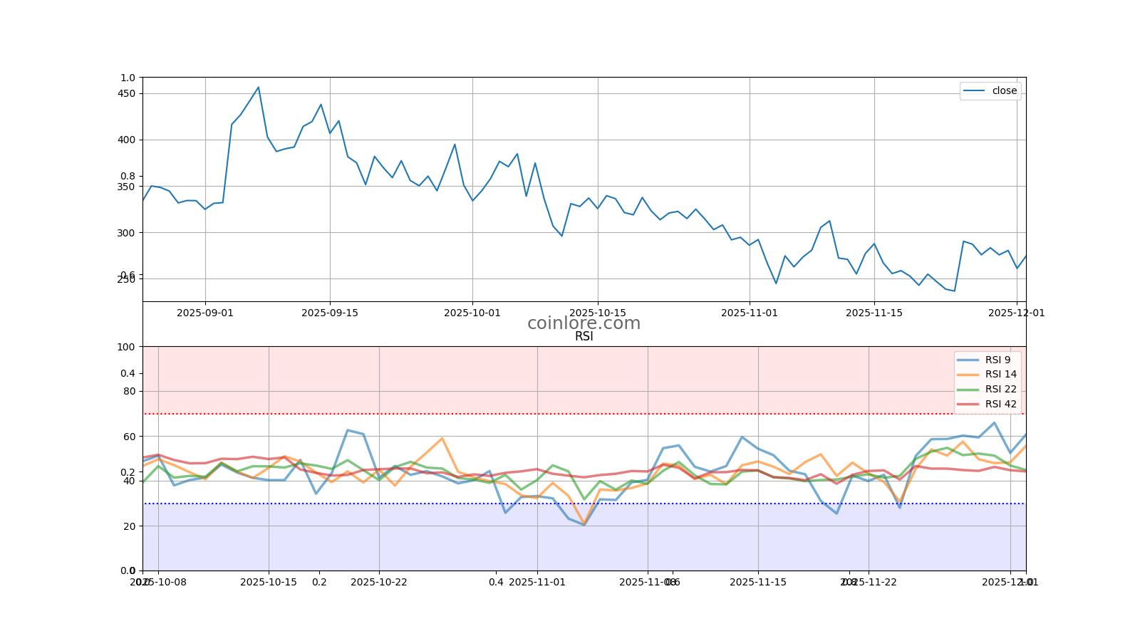 XMON RSI indicator
