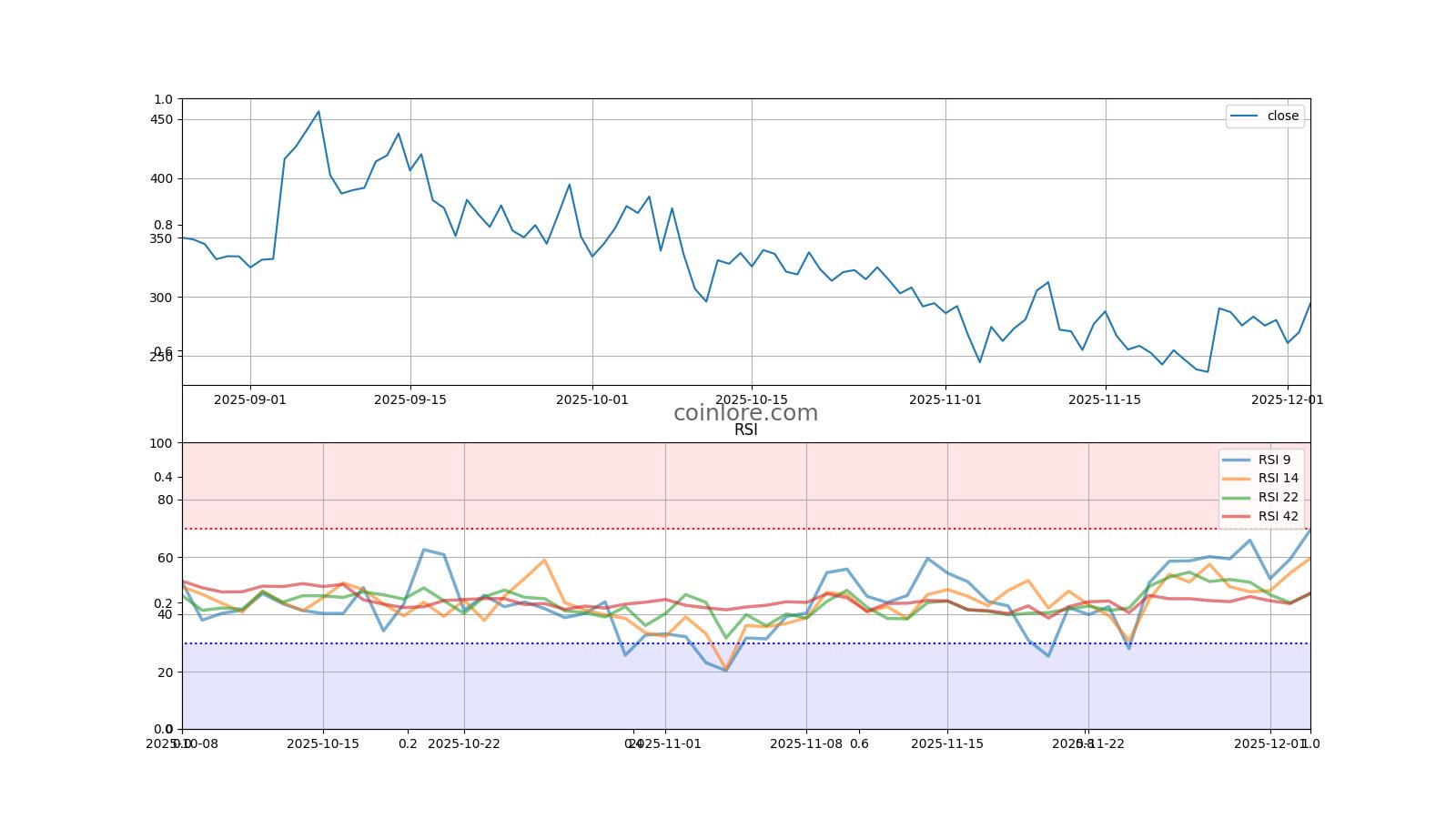 XMON RSI indicator