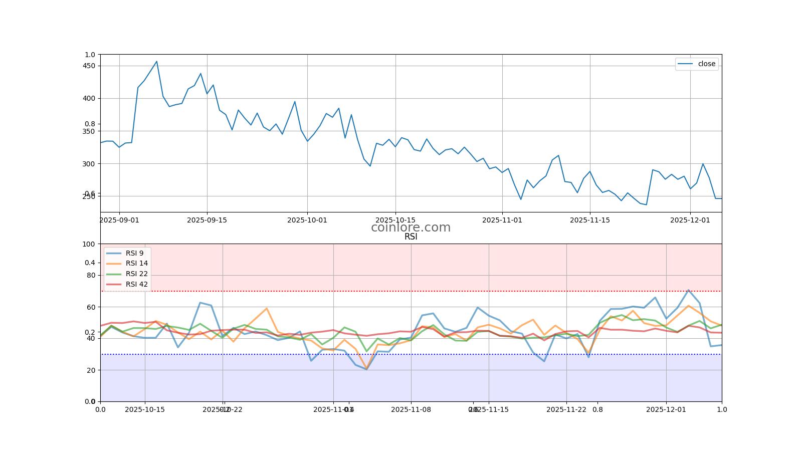 XMON RSI indicator