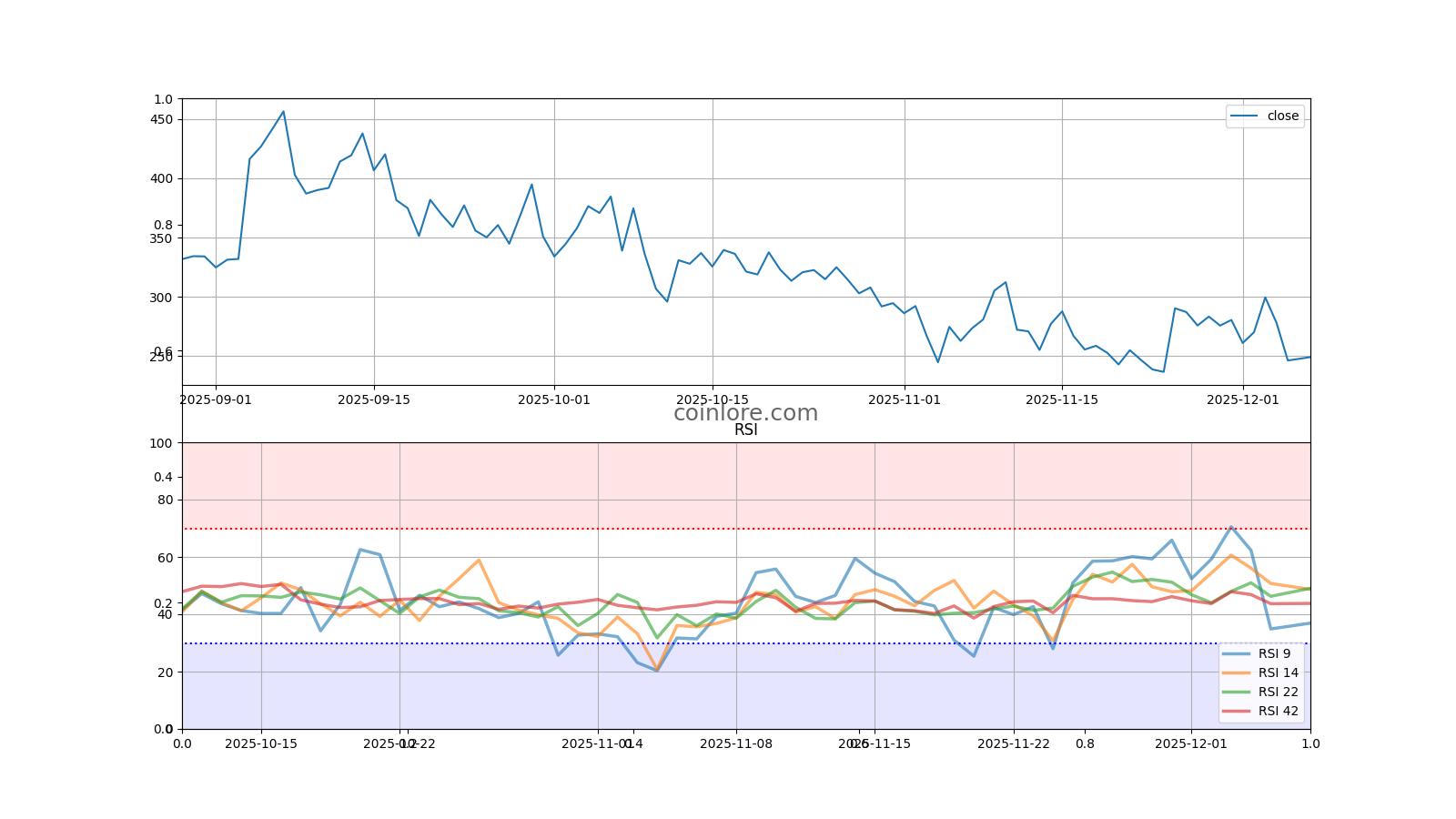 XMON RSI indicator