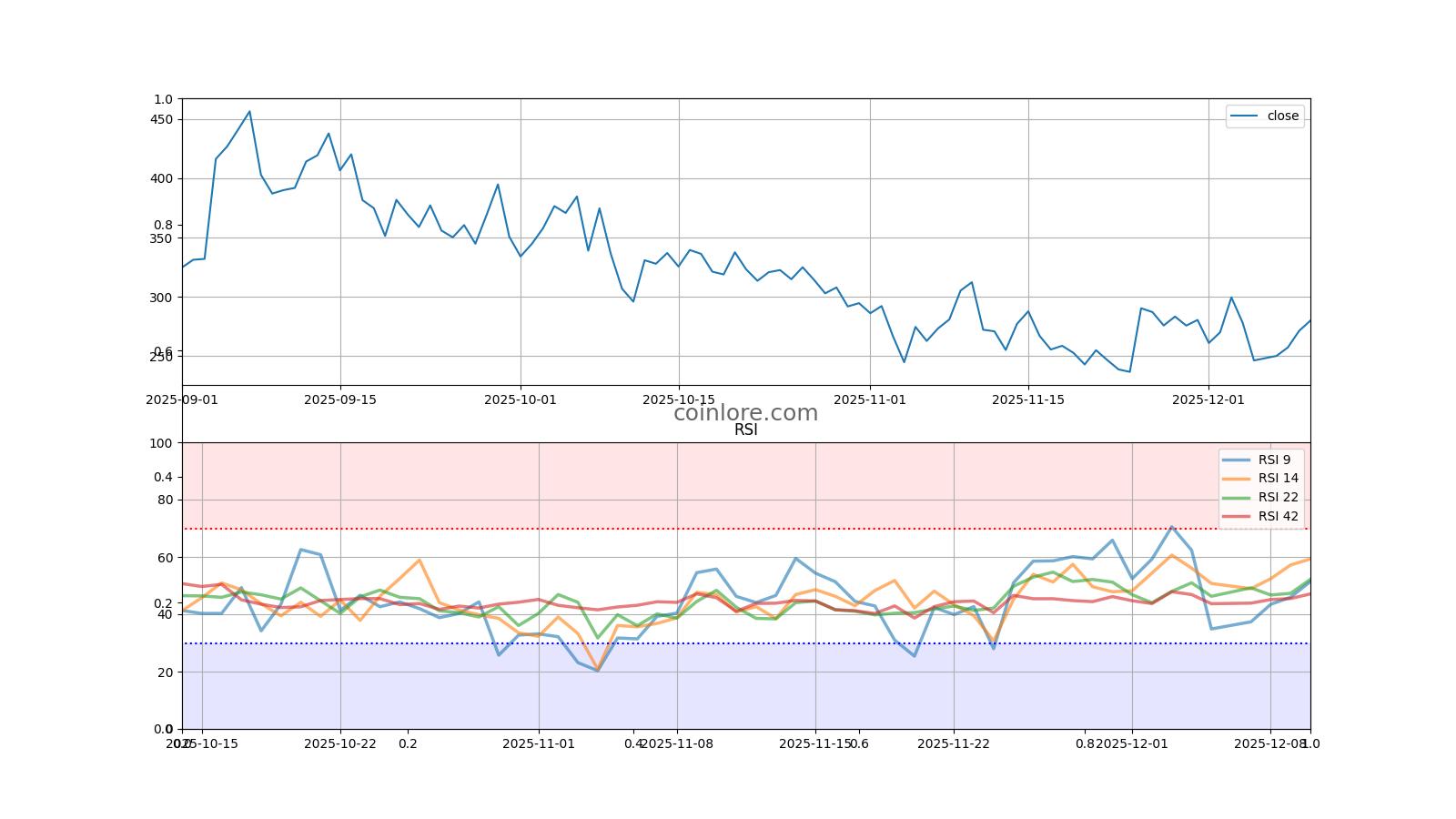 XMON RSI indicator