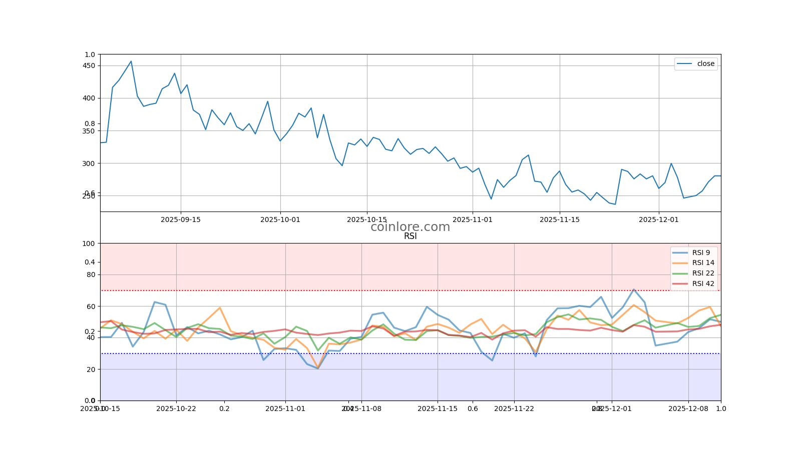 XMON RSI indicator