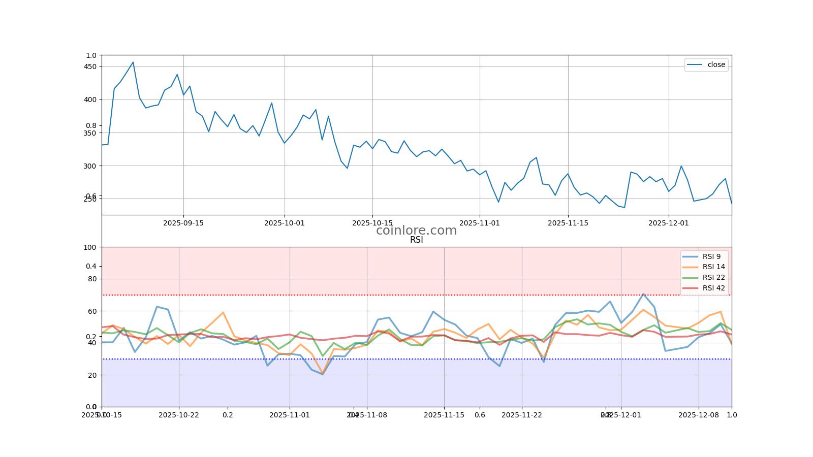 XMON RSI indicator