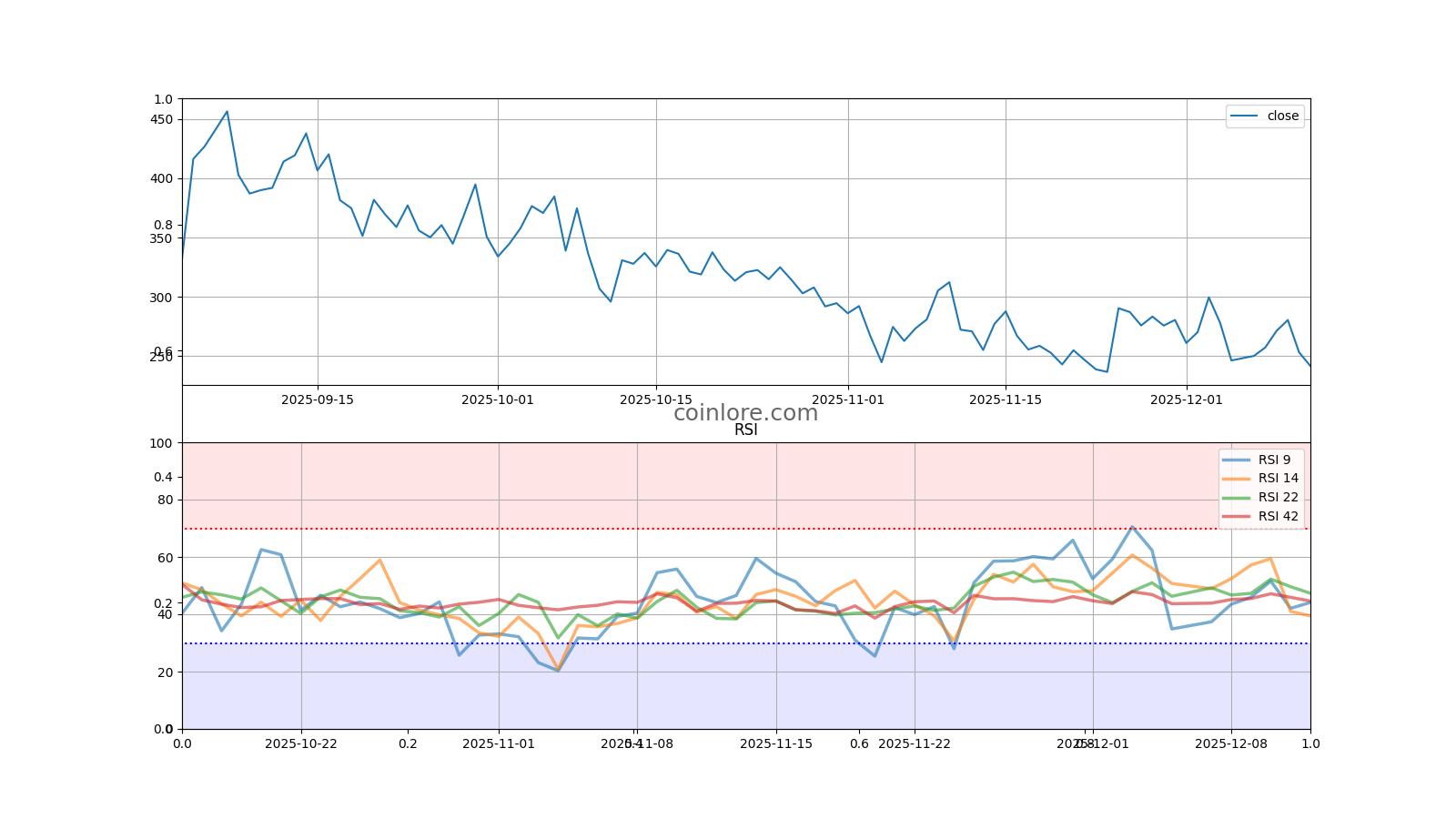 XMON RSI indicator