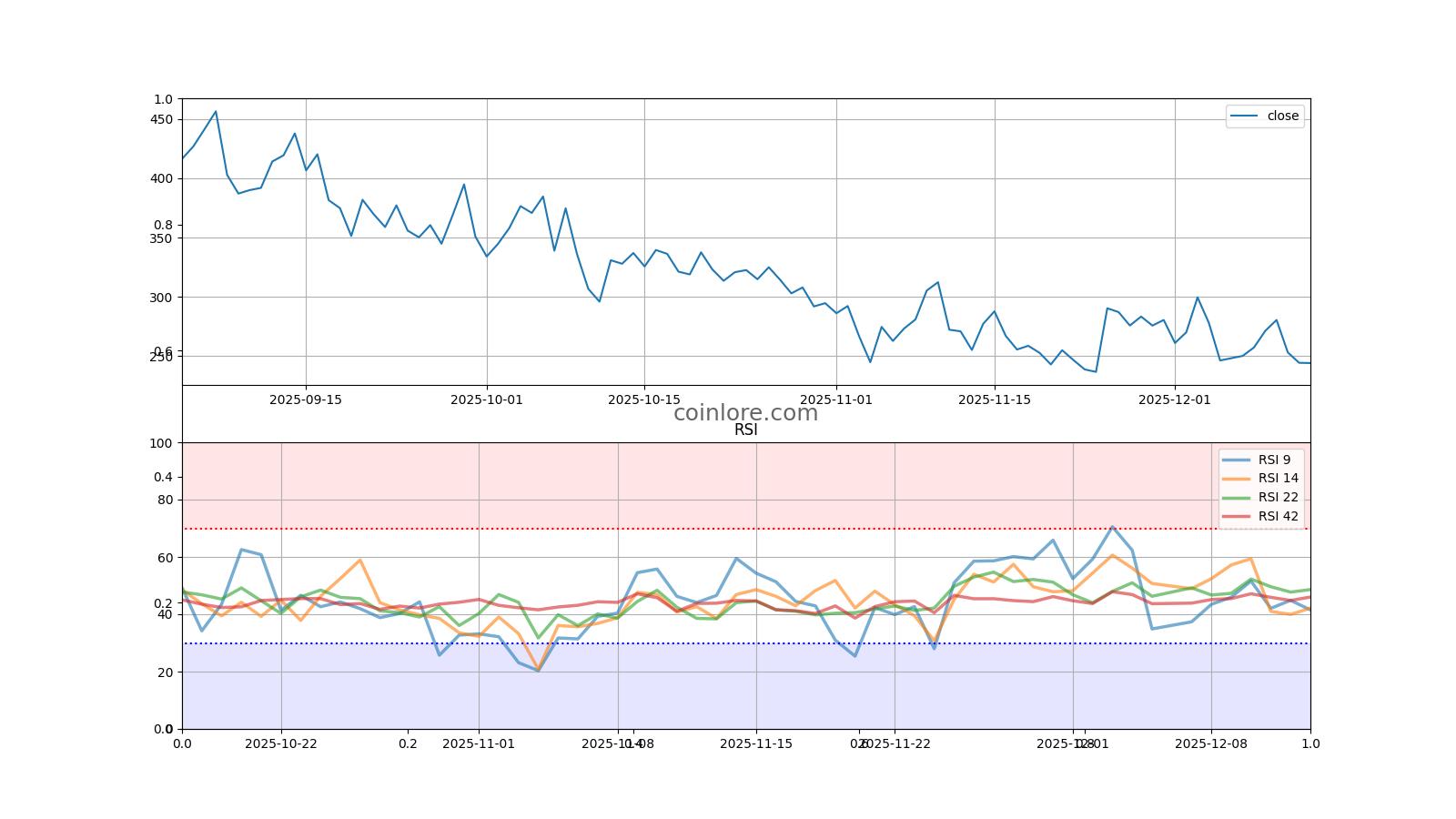 XMON RSI indicator