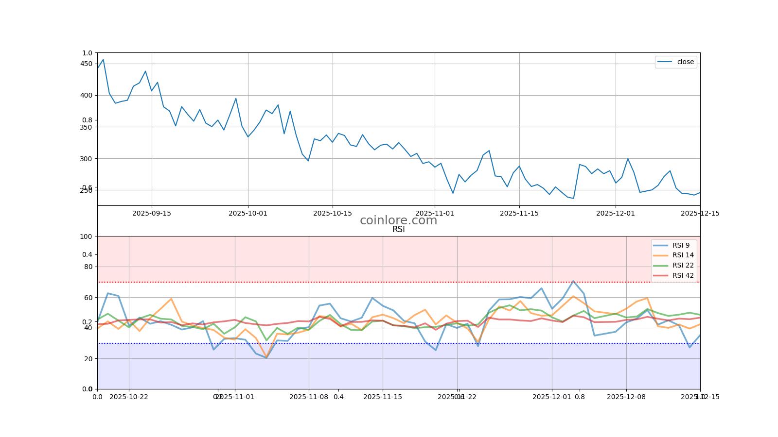XMON RSI indicator
