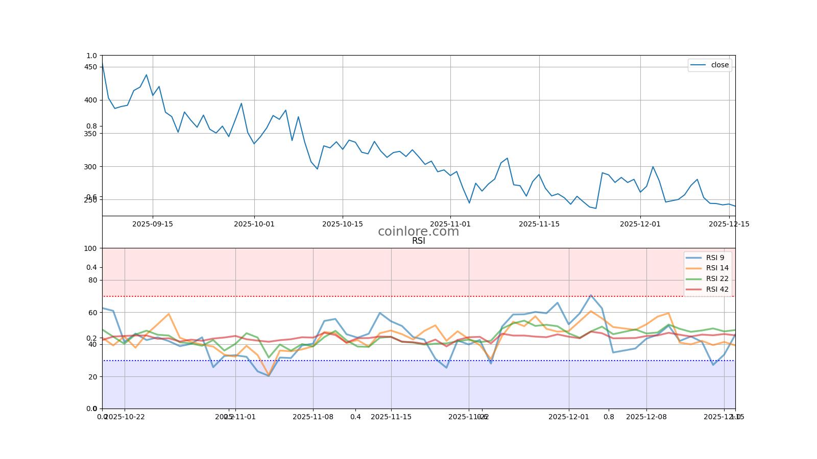 XMON RSI indicator