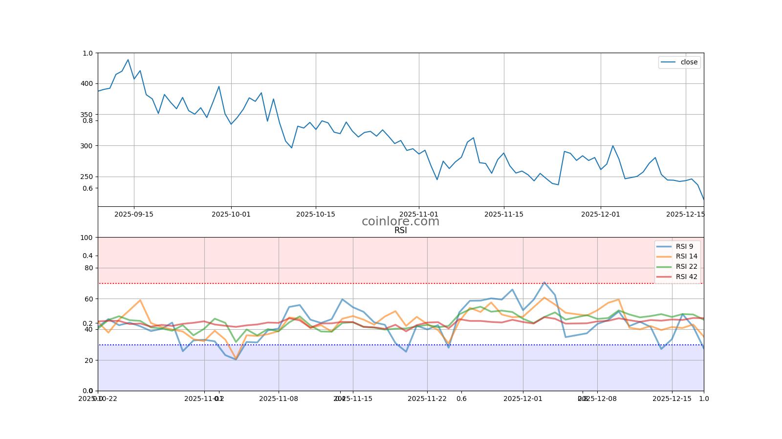 XMON RSI indicator