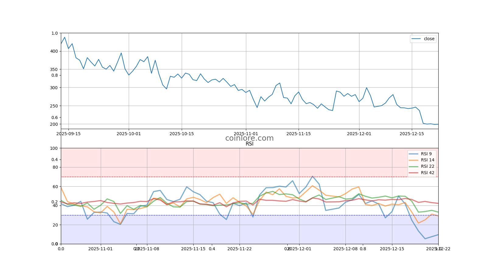 XMON RSI indicator