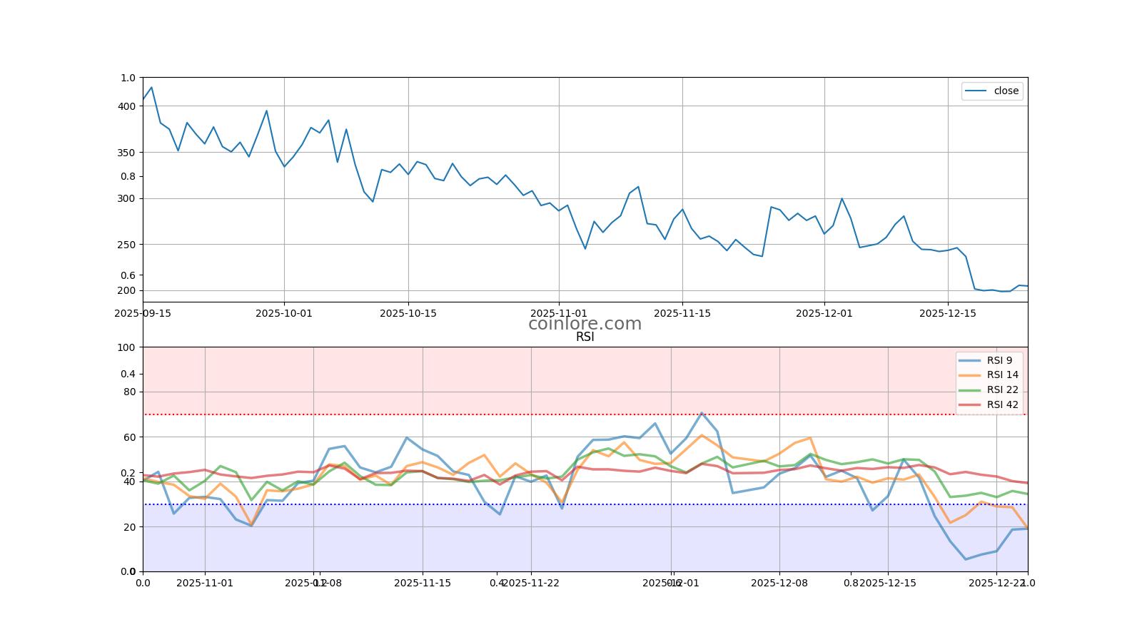 XMON RSI indicator