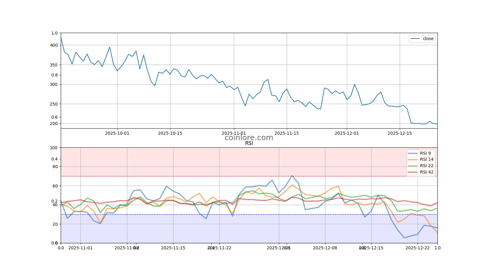 XMON RSI indicator