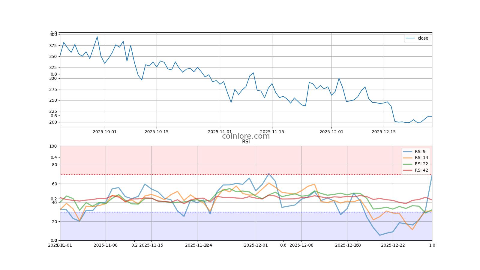 XMON RSI indicator