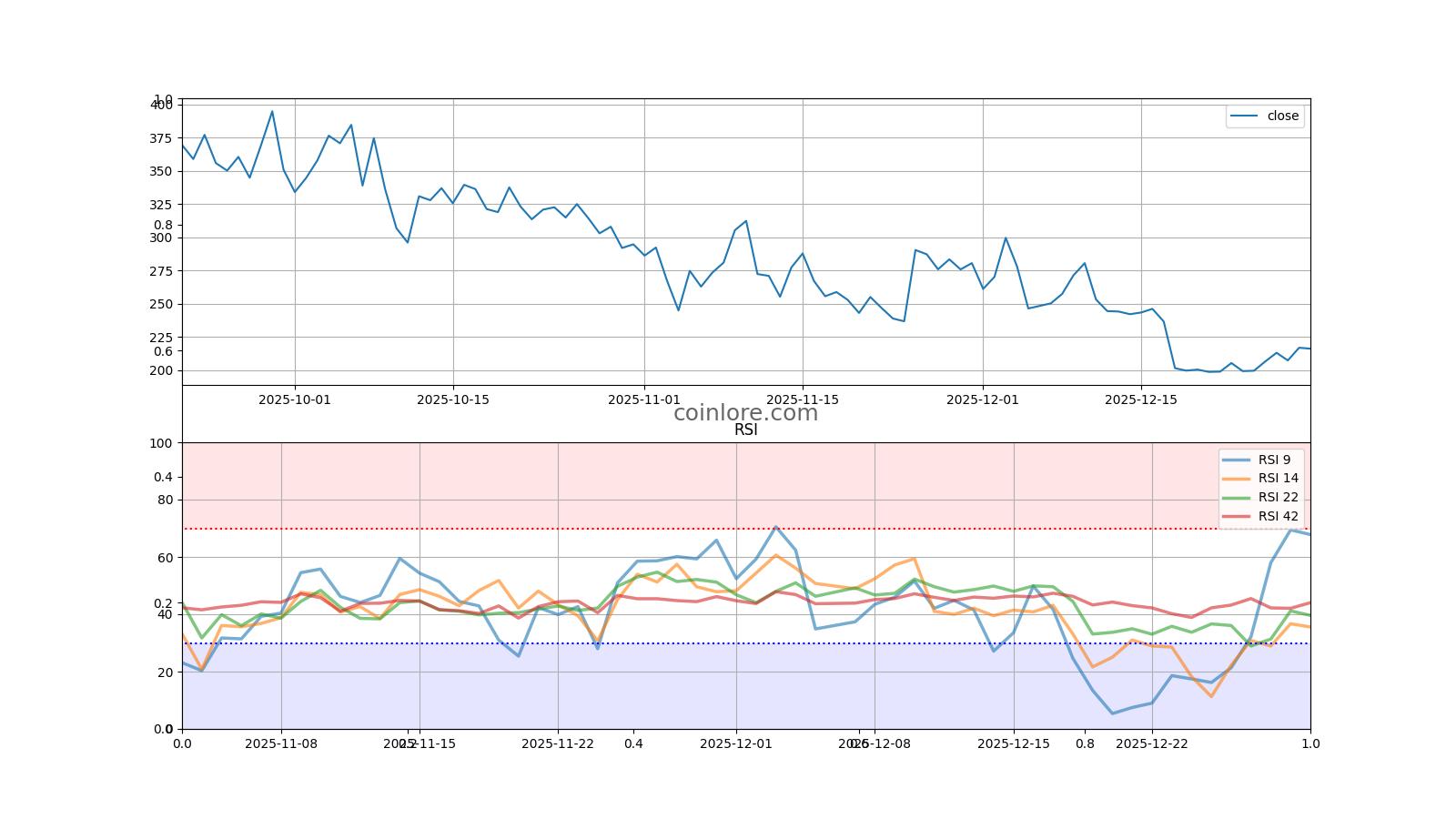 XMON RSI indicator