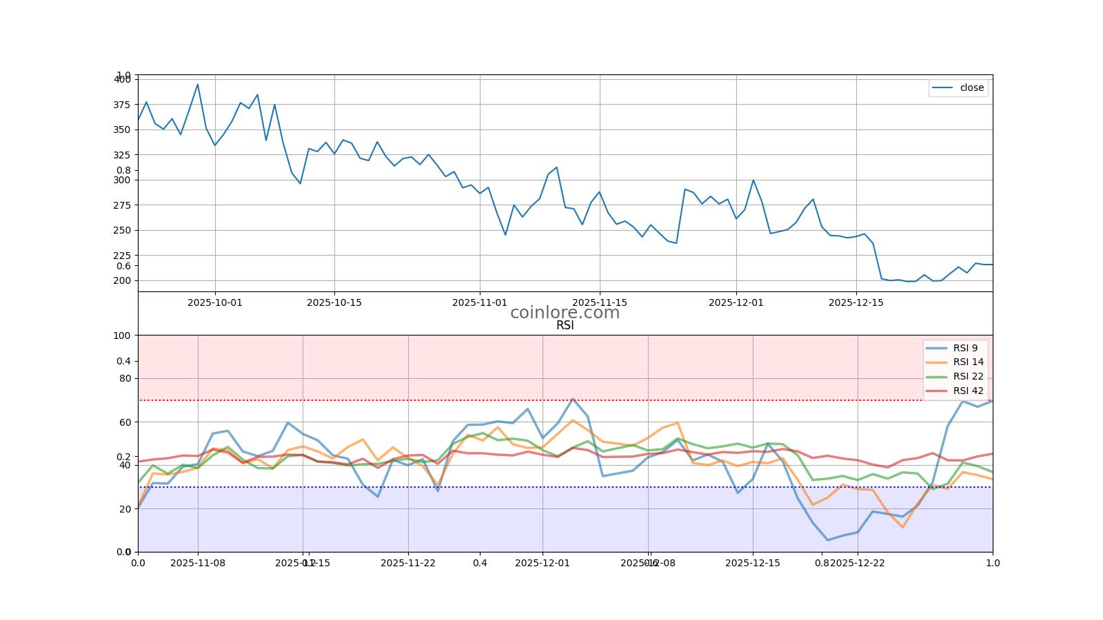 XMON RSI indicator