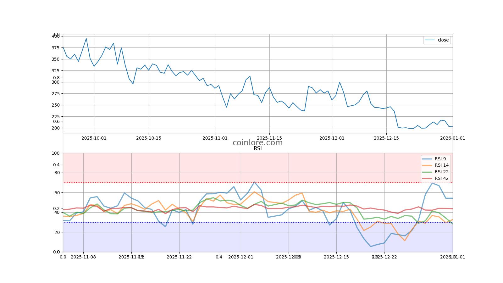 XMON RSI indicator