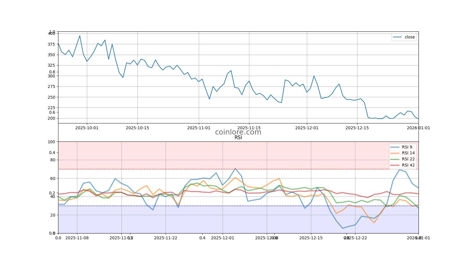 XMON RSI indicator