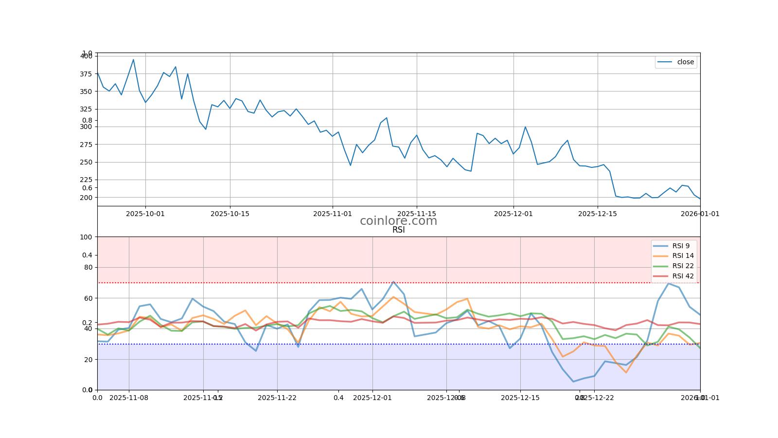 XMON RSI indicator