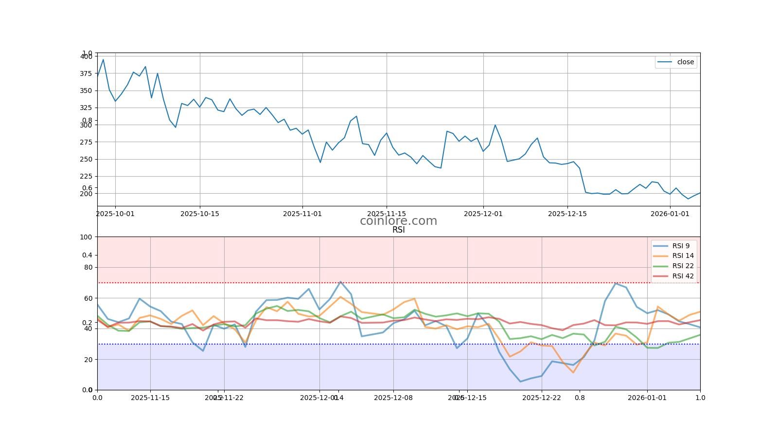 XMON RSI indicator