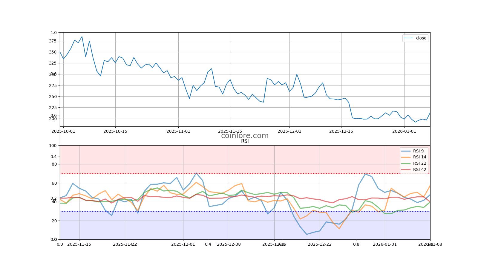 XMON RSI indicator