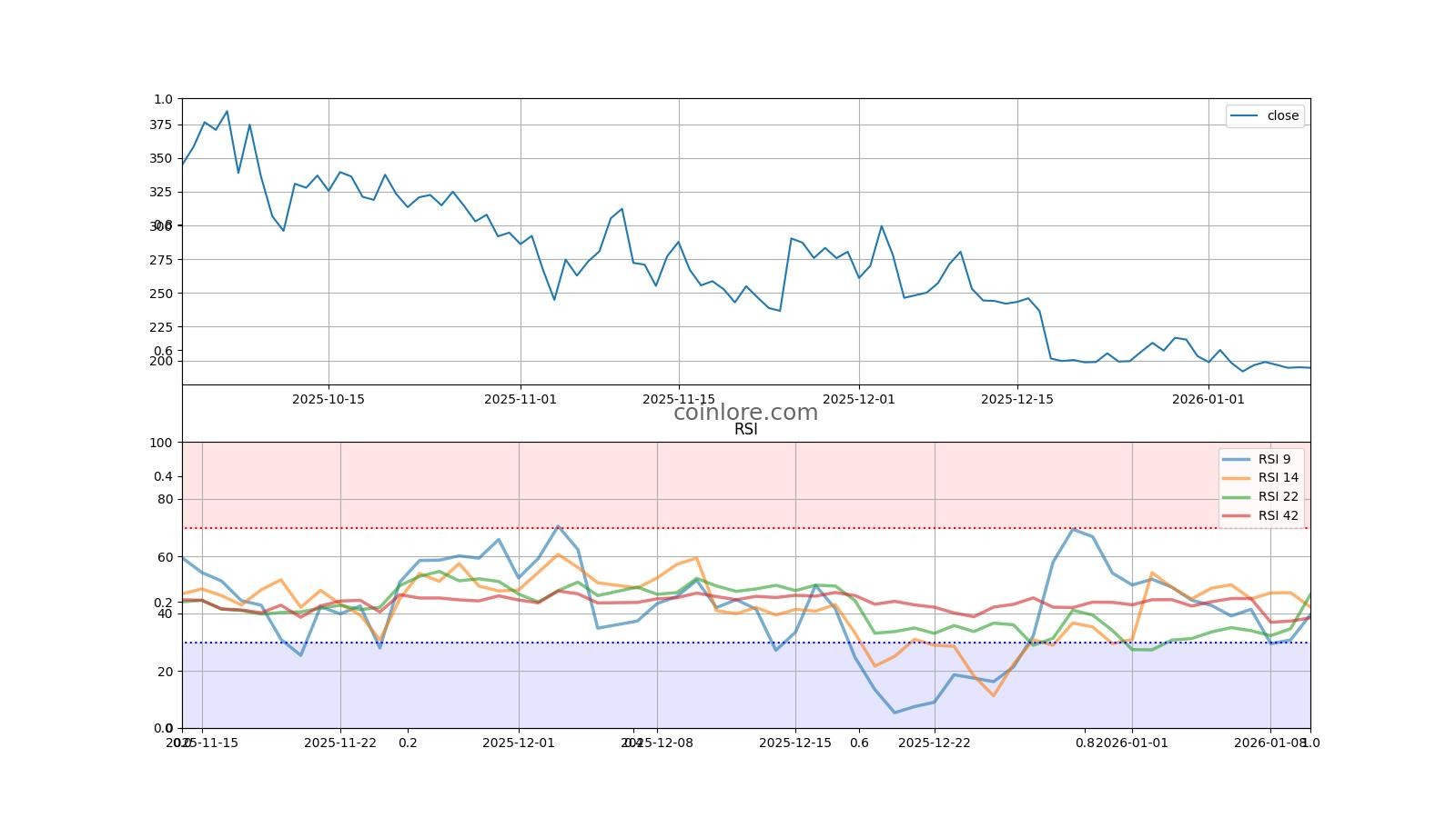 XMON RSI indicator