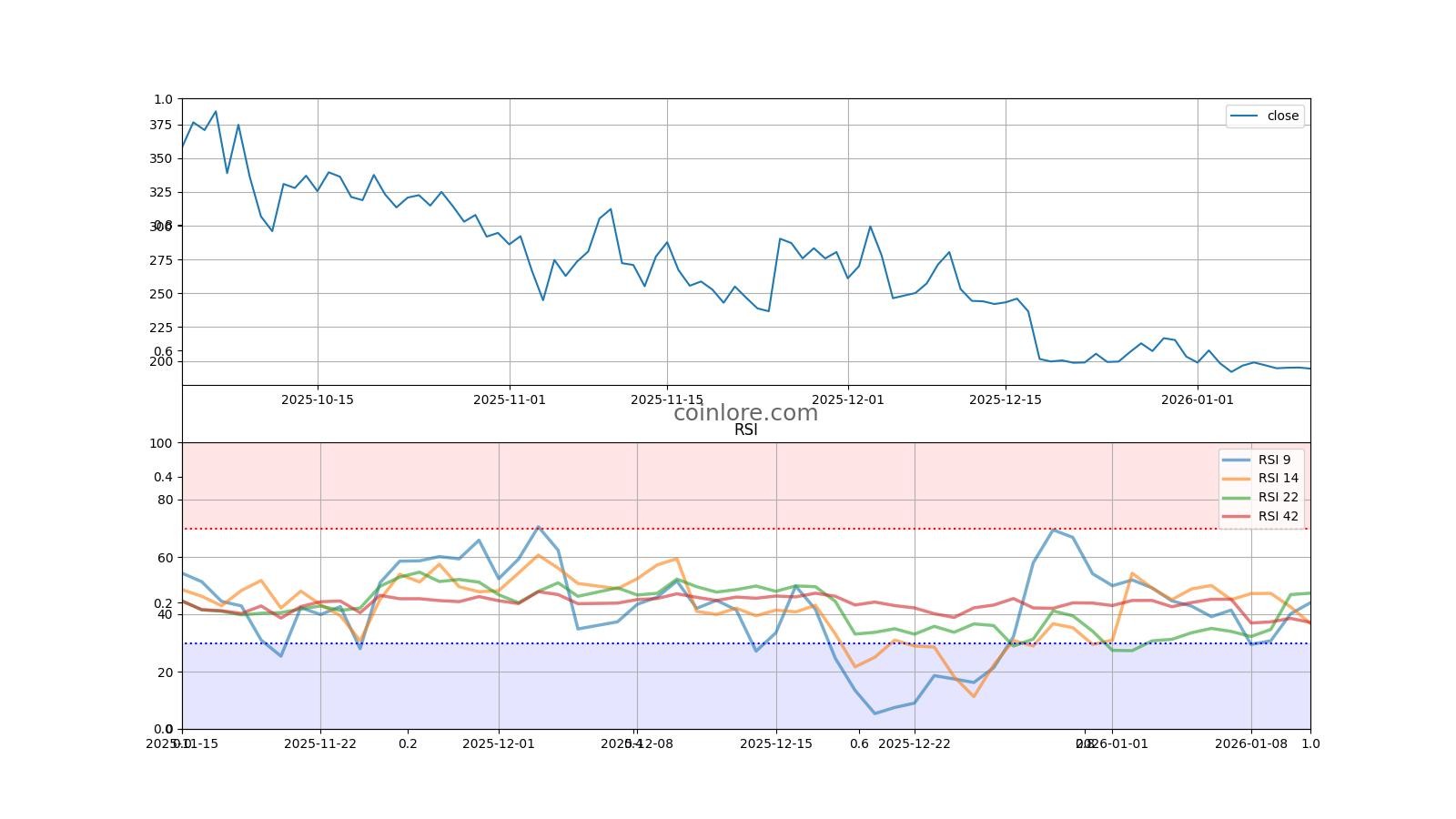 XMON RSI indicator