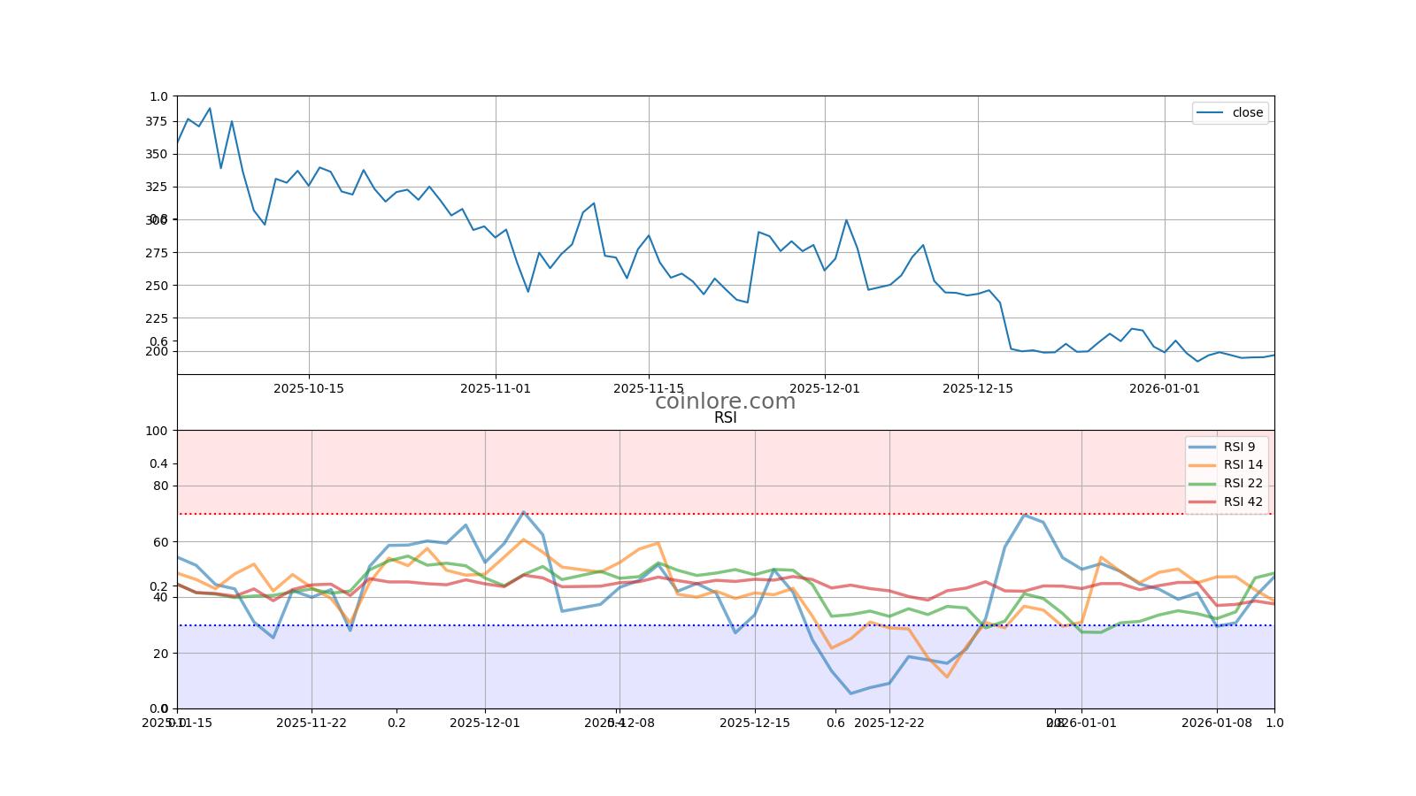 XMON RSI indicator