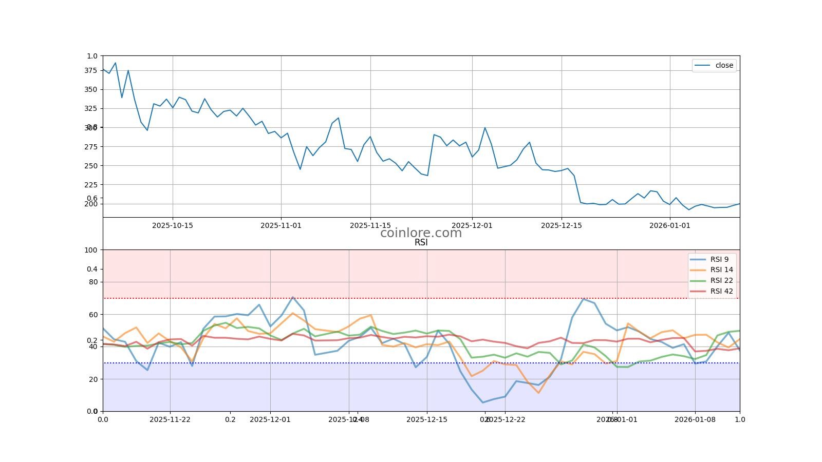XMON RSI indicator