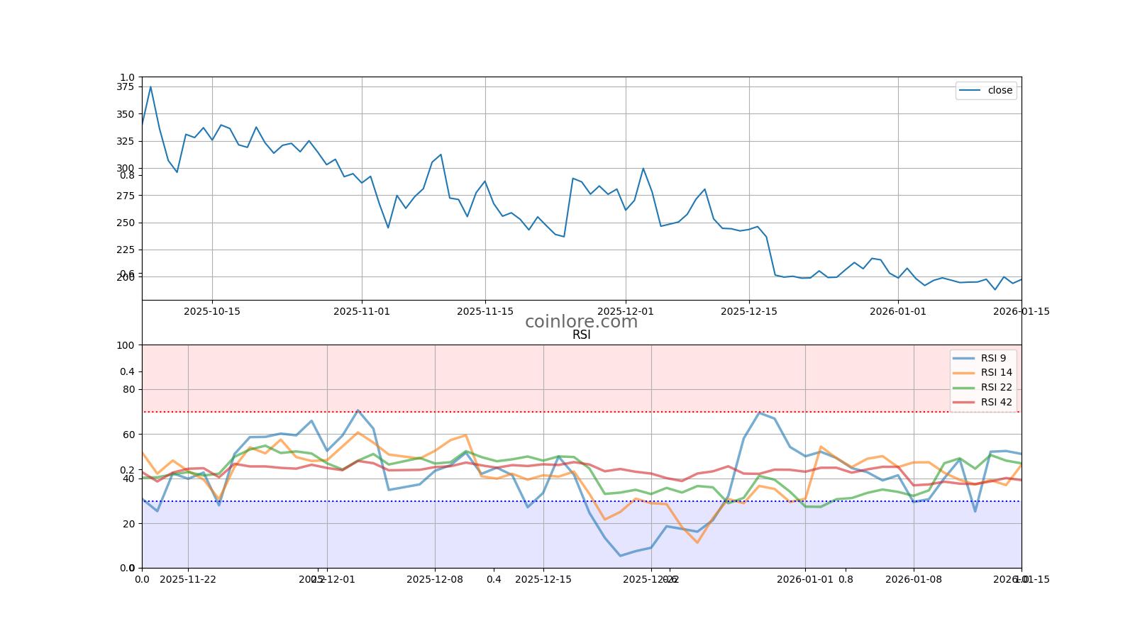 XMON RSI indicator