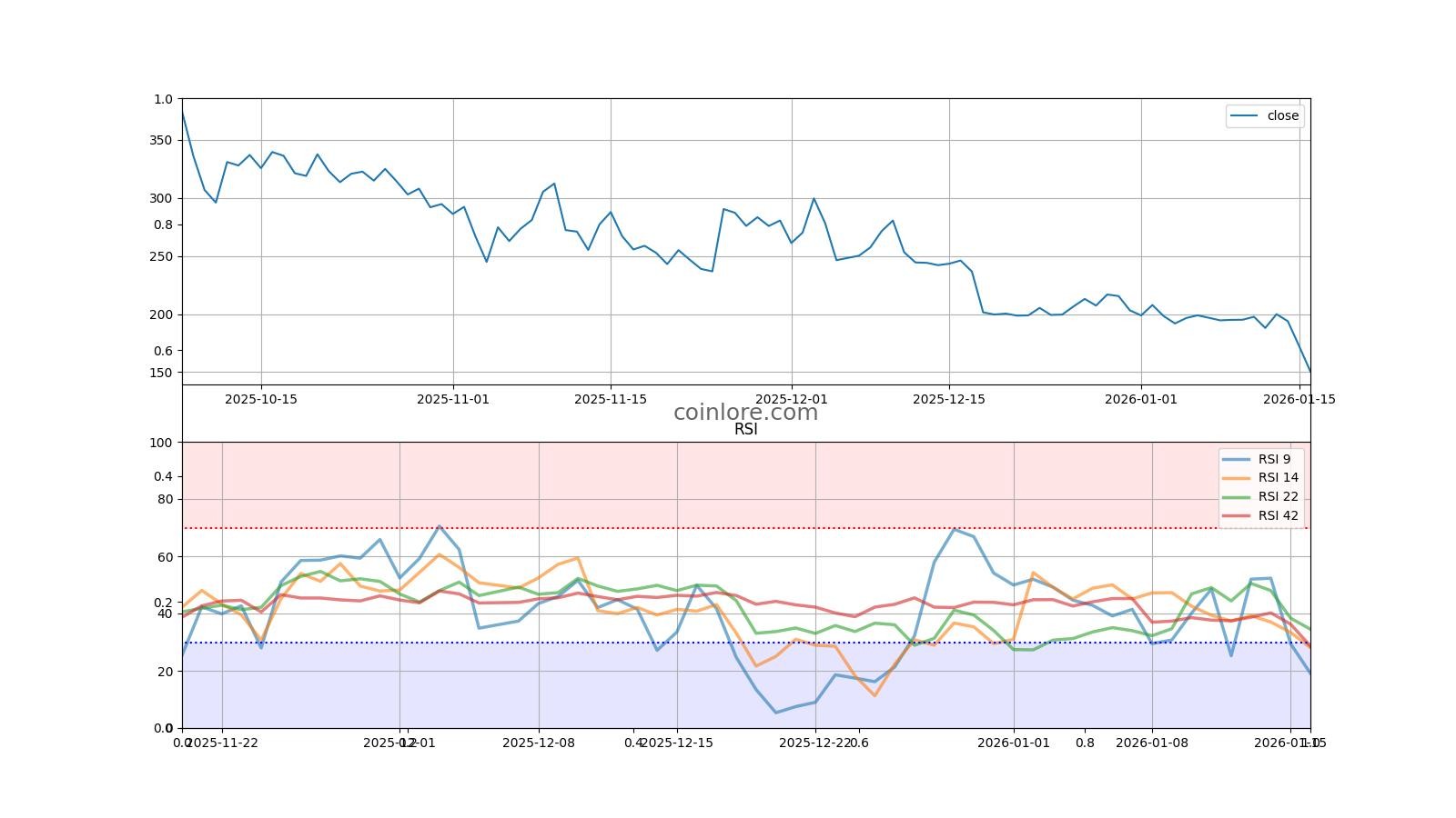 XMON RSI indicator