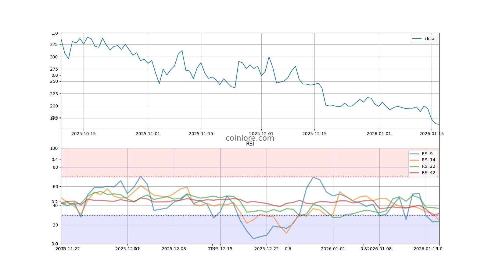 XMON RSI indicator