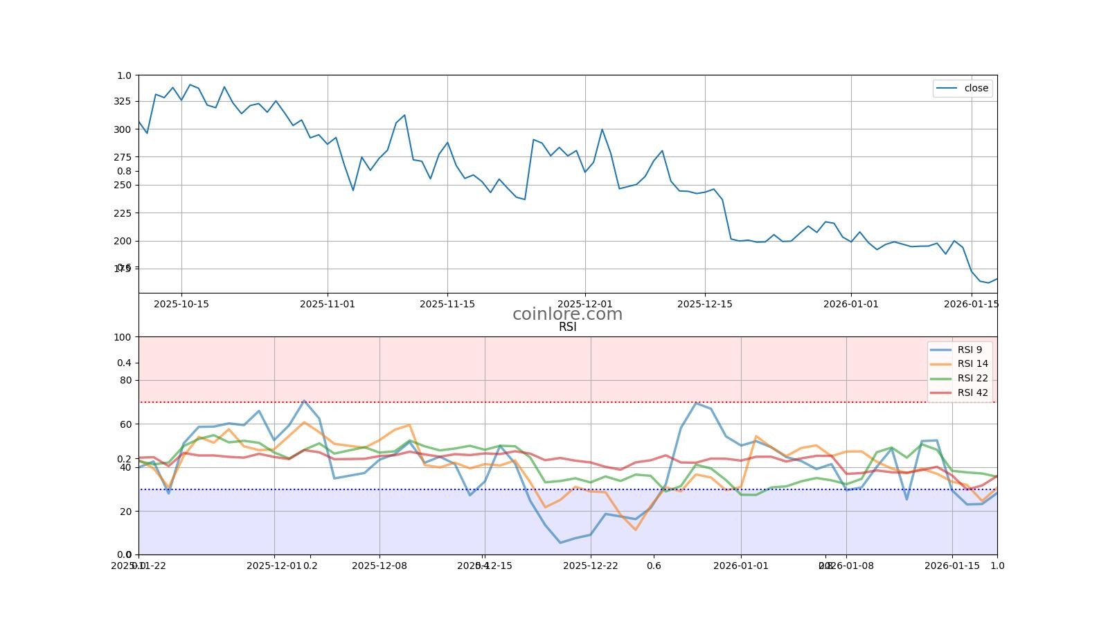 XMON RSI indicator