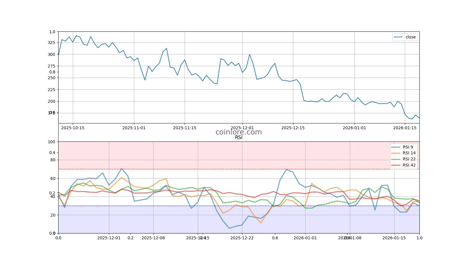 XMON RSI indicator