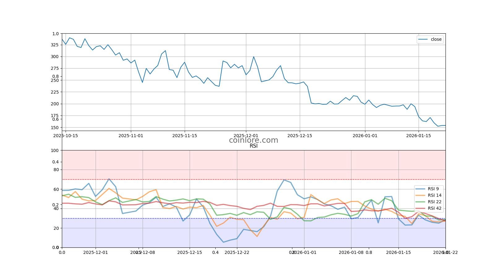 XMON RSI indicator