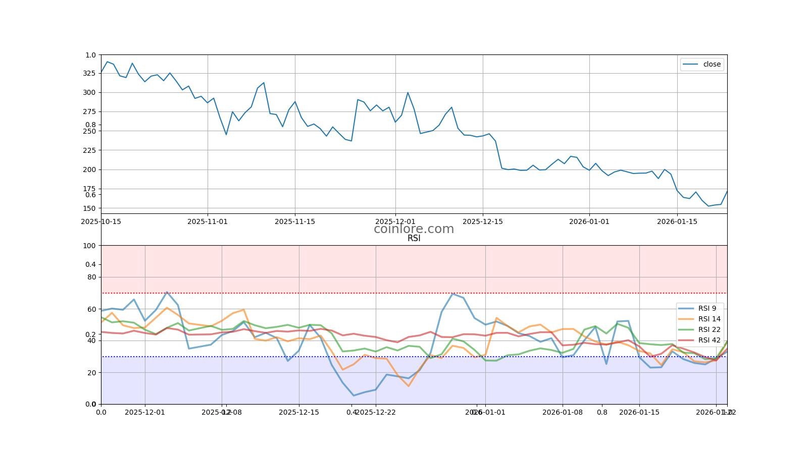 XMON RSI indicator