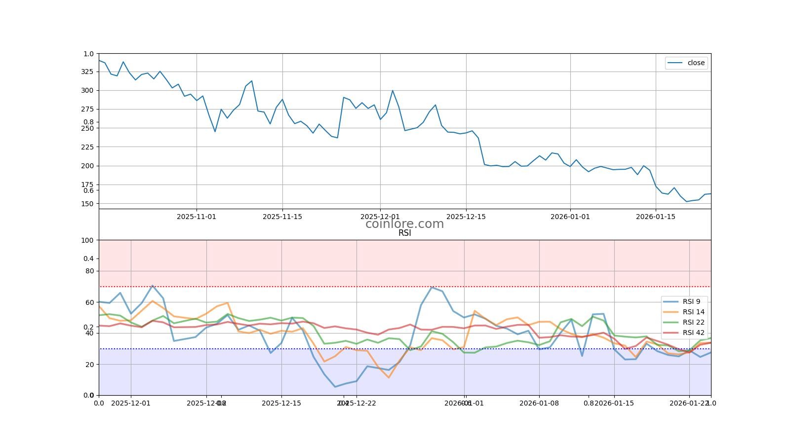 XMON RSI indicator