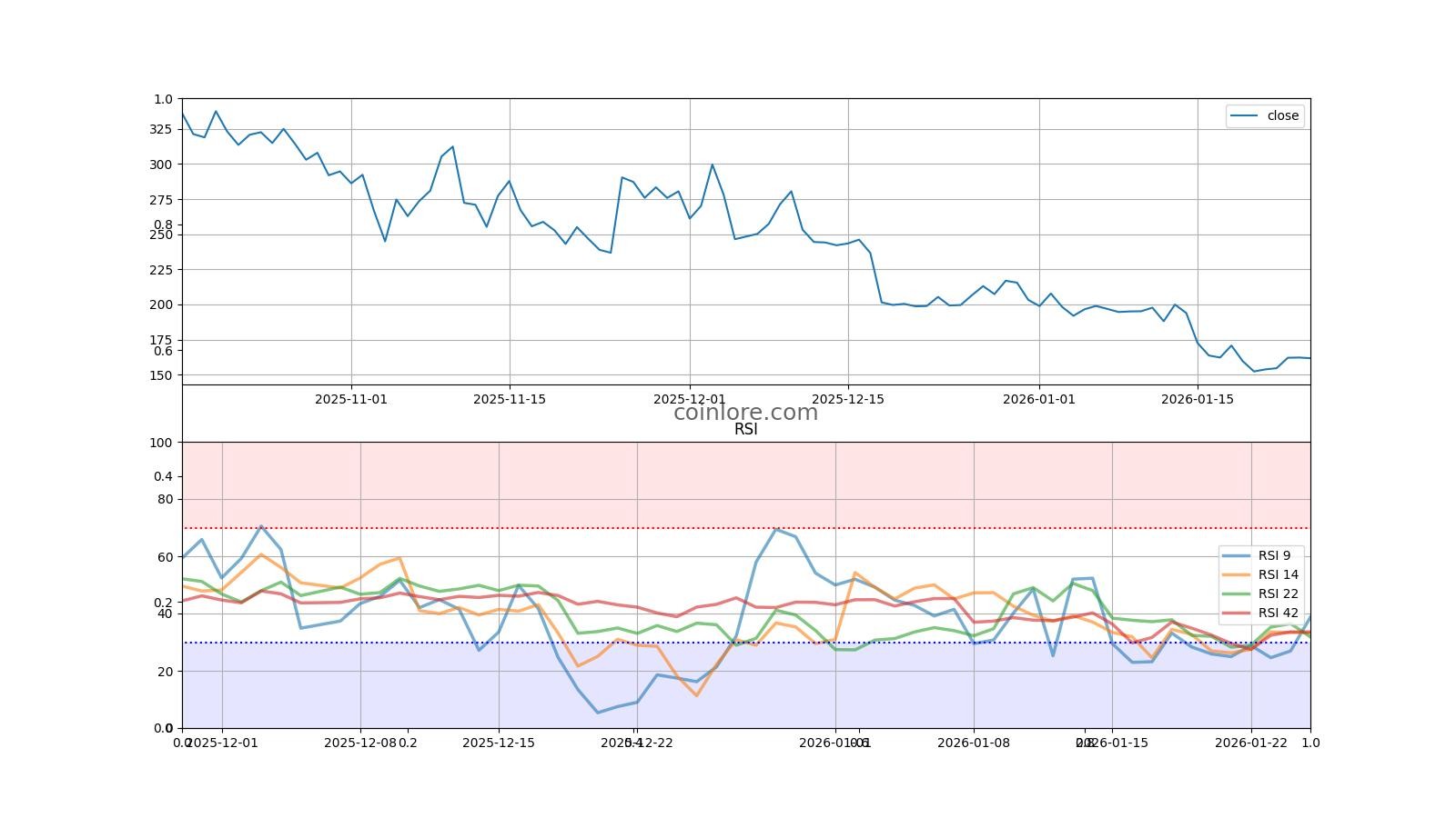 XMON RSI indicator